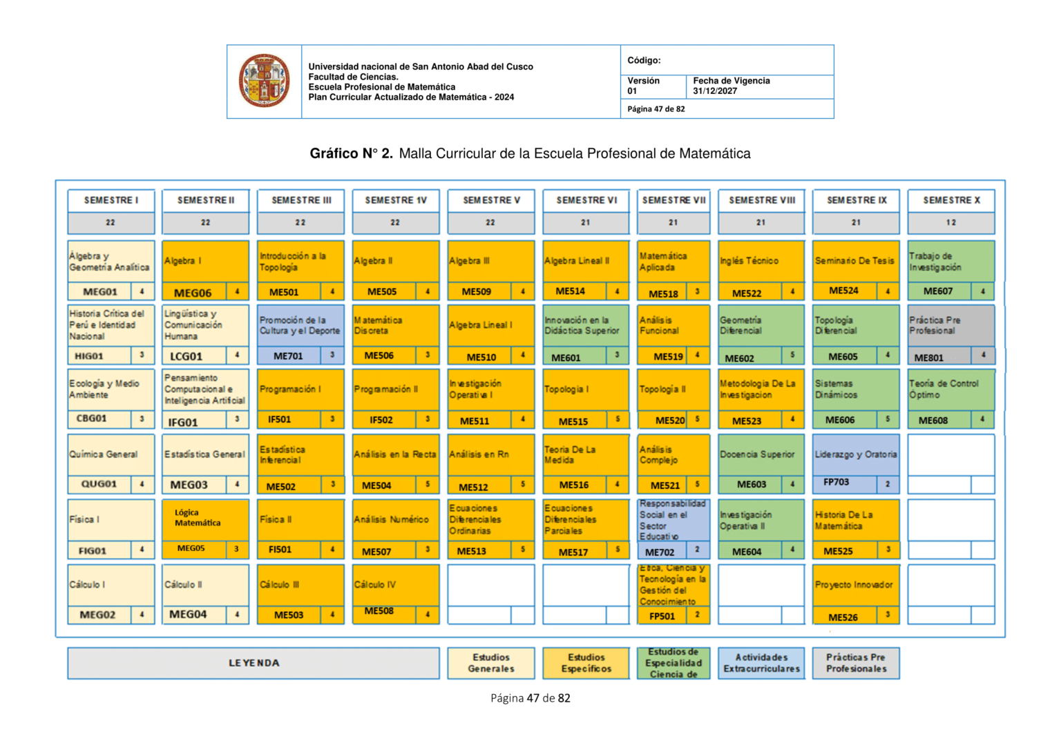 Malla Curricular – Escuela Profesional de Matemática